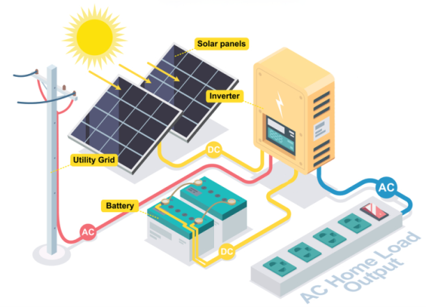 7 Panel System (Standard Plan) - Voltxcore
